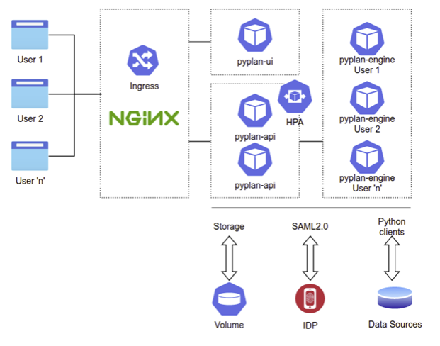 Pyplan Cloud - AWS | Pyplan Knowledge Base